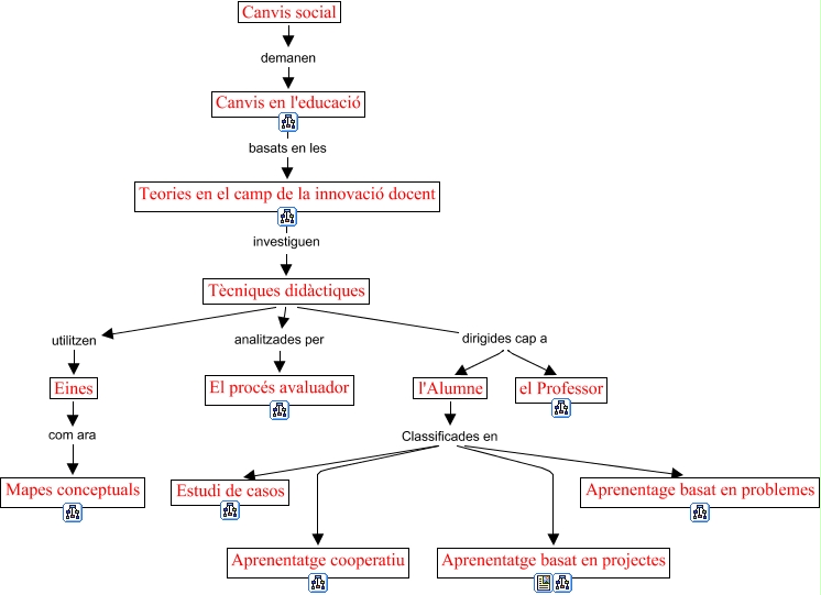 0-ESQUEMA PRINCIPAL - Aprenentatge i ensenyament